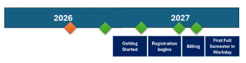 Workday Student Timeline - Workday @ GVSU - Grand Valley State University